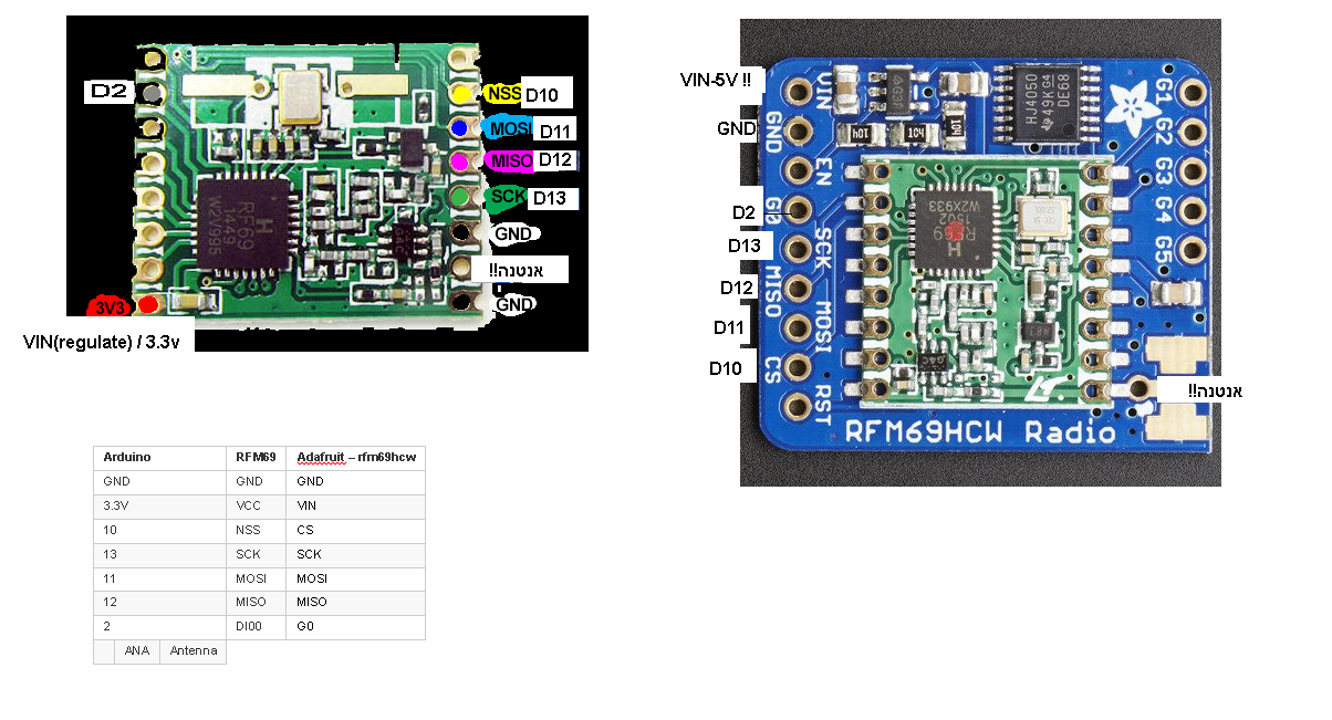 [SOLVED] ADAFRUIT rfm69hcw breakout - doesnt respond | MySensors Forum
